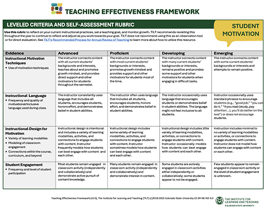 Student Motivation | The Institute for Learning and Teaching | Colorado ...